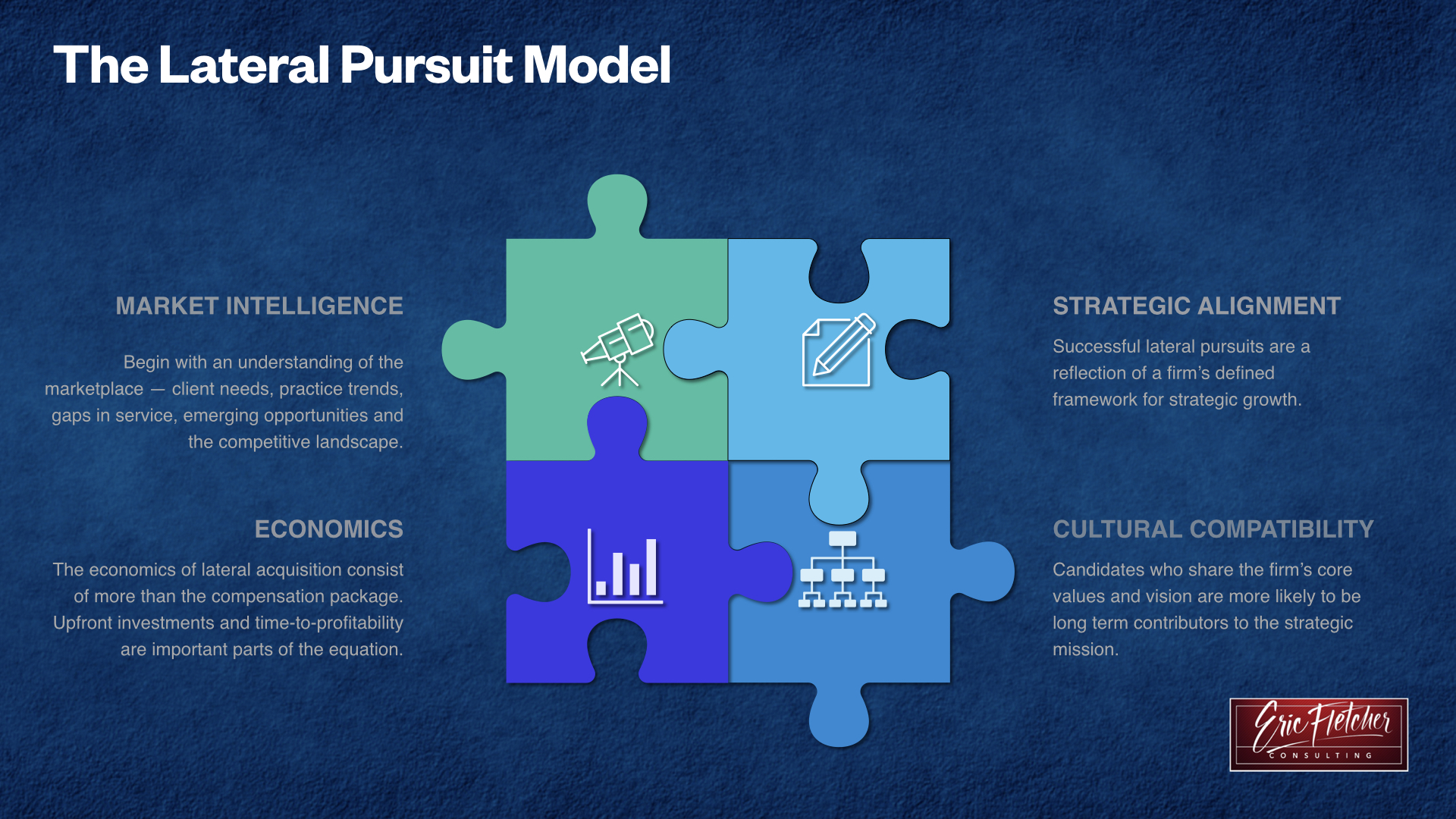 A Better Roadmap for Strategic Lateral Pursuits | Marketing Brain Fodder