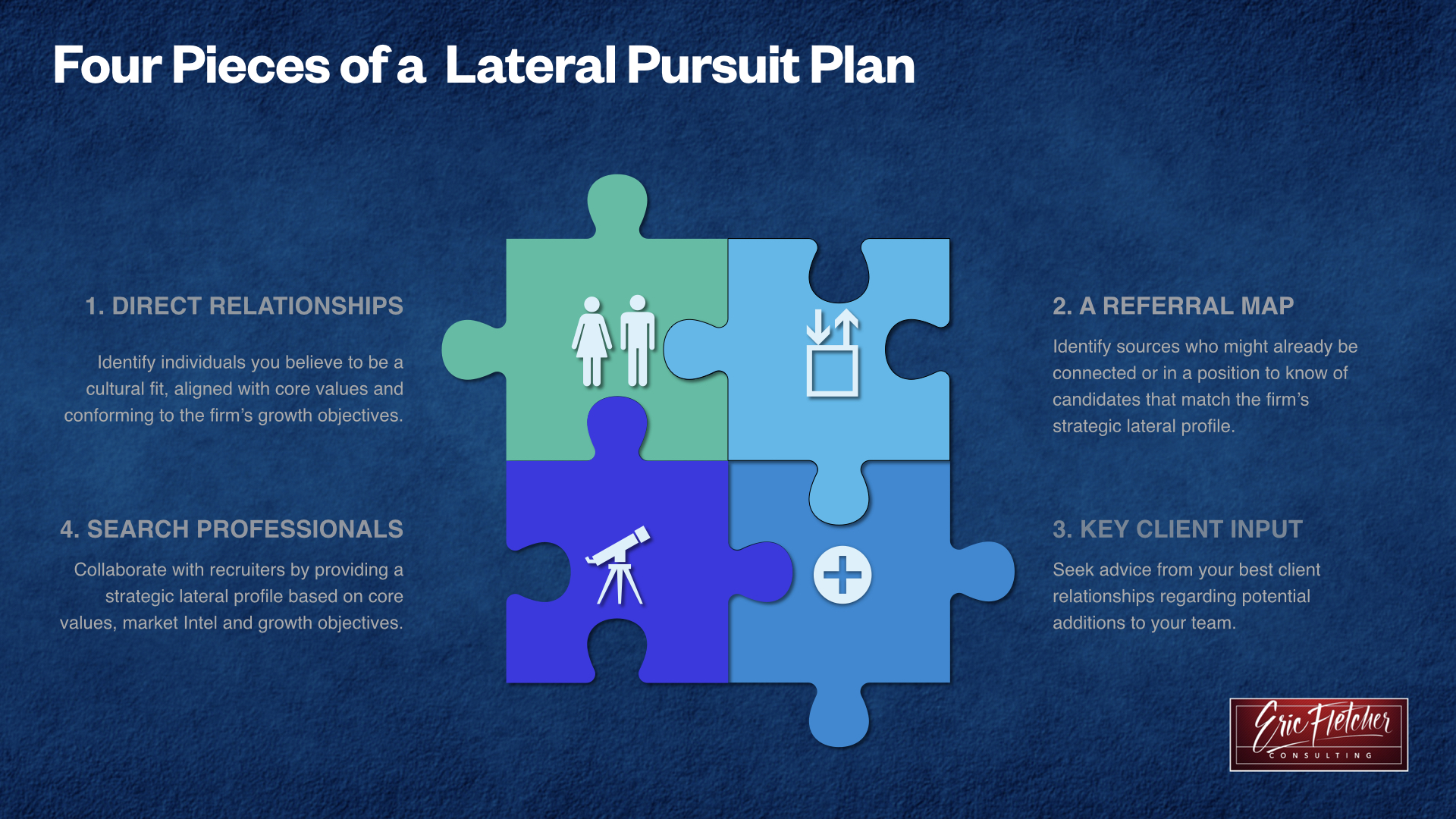 A Better Roadmap for Strategic Lateral Pursuits | Marketing Brain Fodder